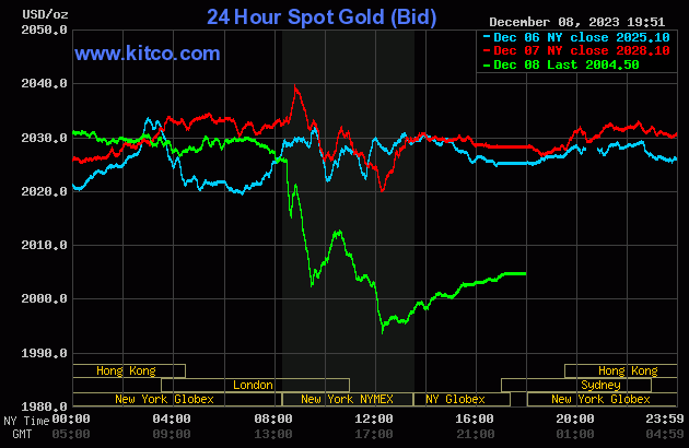 What Happened? - Ted Butler - Ed Steer's Gold and Silver Digest