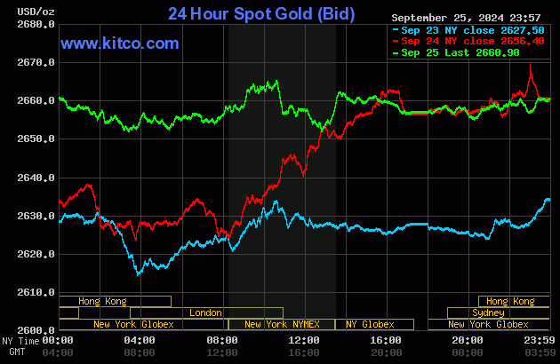 Gold Ekes Out Another New Nominal High Close - Ed Steer's Gold and ... Gold Ekes Out Another New Nominal High Close - Ed Steer's Gold and ...