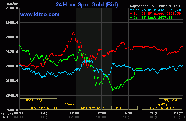 The Short Positions in Gold & Silver Increase Further - Ed Steer's Gold ...