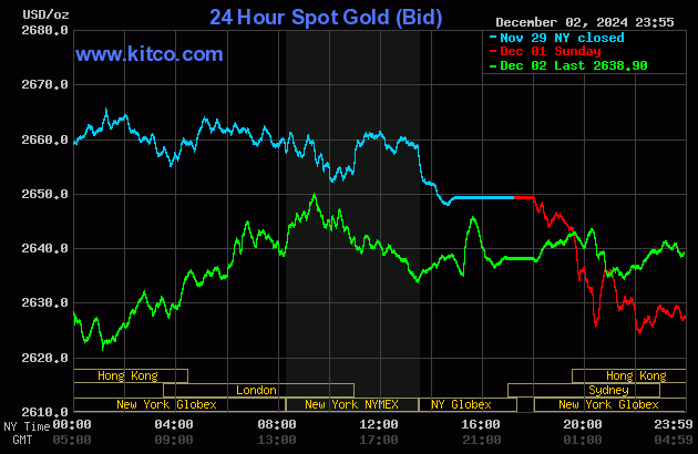 The Short Positions: Down in Silver/Up in Gold - Ed Steer's Gold and ...