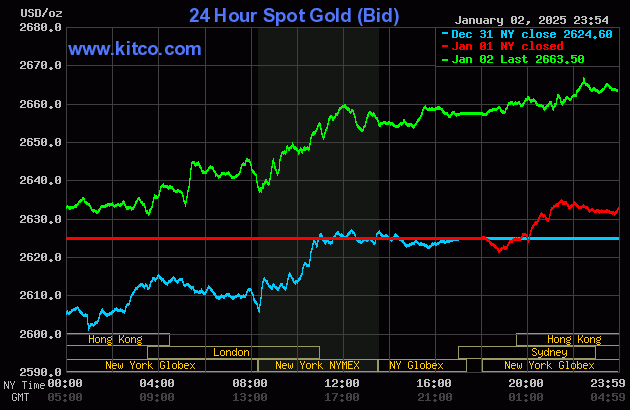 Going For Gold & Silver in January - Ed Steer's Gold and Silver Digest
