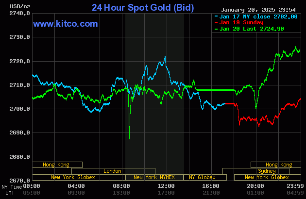 The DXY, Gold & Silver Get Hit on Tariff News - Ed Steer's Gold and ...