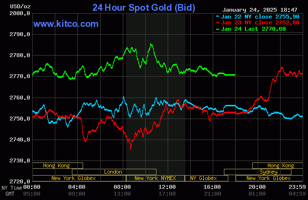 Silver & Gold Continue to Pile Into the COMEX - Ed Steer's Gold and ...