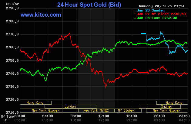 2.192 Million Oz. of Gold Delivered in January - Ed Steer's Gold and ...