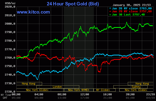 Record Gold Deliveries on First Day Notice - Ed Steer's Gold and Silver ...