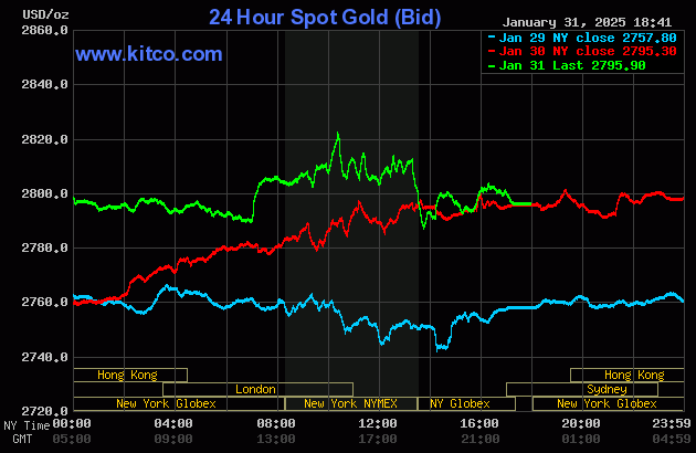 Going For Gold on the COMEX - Ed Steer's Gold and Silver Digest