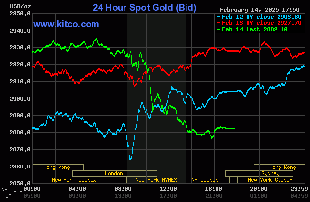 A Very Unusual & Unexpected COT Report in Gold - Ed Steer's Gold and ...