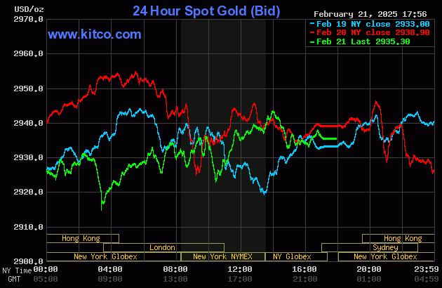 GLD Adds 1.328 Million Oz. of Gold This Past Week - Ed Steer's Gold and ...