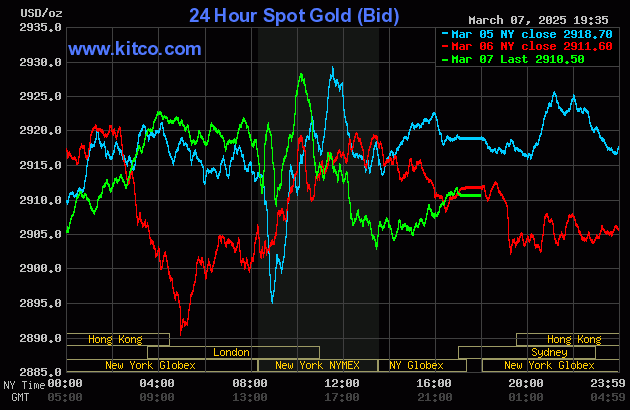 Heavy COMEX Silver Deposits Continue Unabated - Ed Steer's Gold and ...