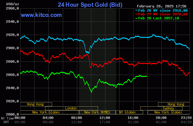 More Gold Added to March Deliveries Yesterday - Ed Steer's Gold and ...