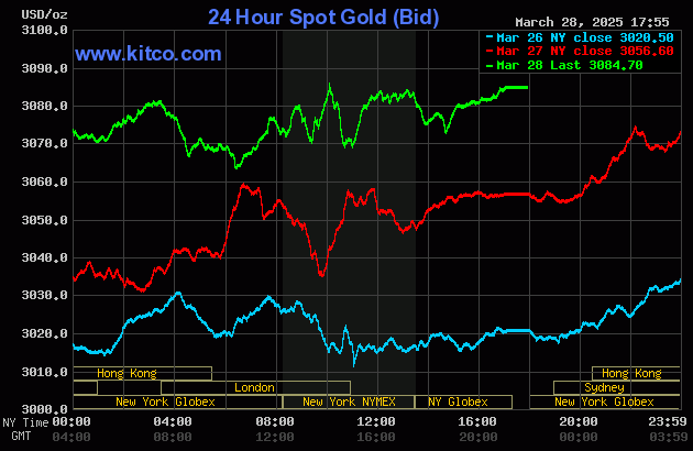 Record April Gold Deliveries on First Day Notice - Ed Steer's Gold and ...