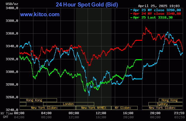 Big Commercial Trader Short Covering in Gold - Ed Steer's Gold and ...