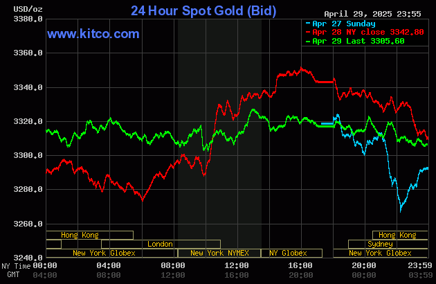 58.5 Million Oz. of Silver Issued on First Day Notice - Ed Steer's Gold ...
