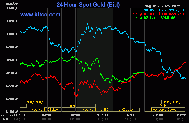 The Short Position in Silver Increases Further - Ed Steer's Gold and ...