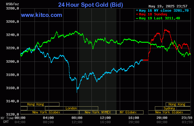 The ECB Warns About Gold Derivatives - Ed Steer's Gold and Silver Digest