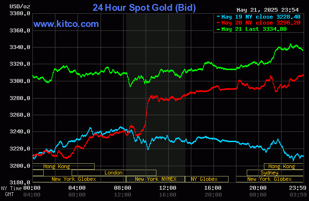 Gold & Silver Deliveries in May Continue to Rise - Ed Steer's Gold and ...