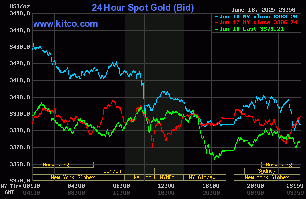 2.818 Million Oz. of Silver Added to SLV - Ed Steer's Gold and Silver ...