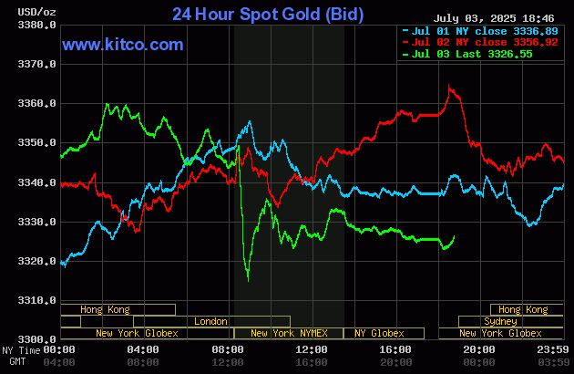 Silver's Rally Capped at $37 Spot in London - Ed Steer's Gold and ...