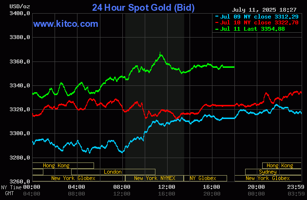 The Silver Price & Silver Demand Soar - Ed Steer's Gold and Silver Digest