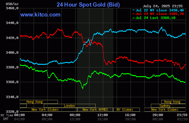 BofA 'Goes For Gold' on Thursday - Ed Steer's Gold and Silver Digest