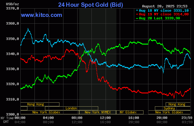 Bank of America Issues 2,400 Gold Contracts - Ed Steer's Gold and ...