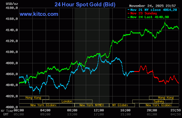 U.S. Banks' Silver Short Position Implodes - Ed Steer's Gold and Silver ...