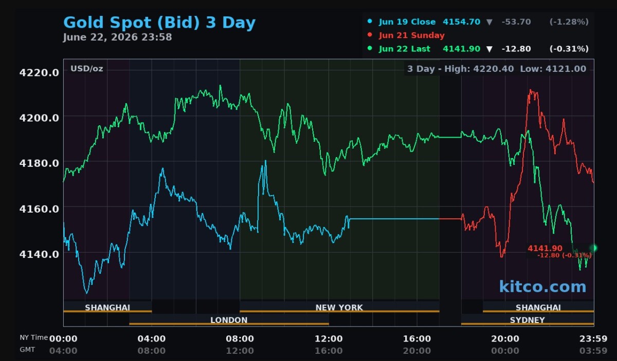 The Big 8 Increase Their Short Positions By a Bit - Ed Steer's Gold and ...